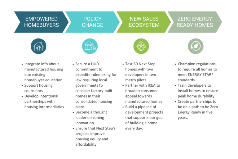 Our Work | Next Step Network Inc.