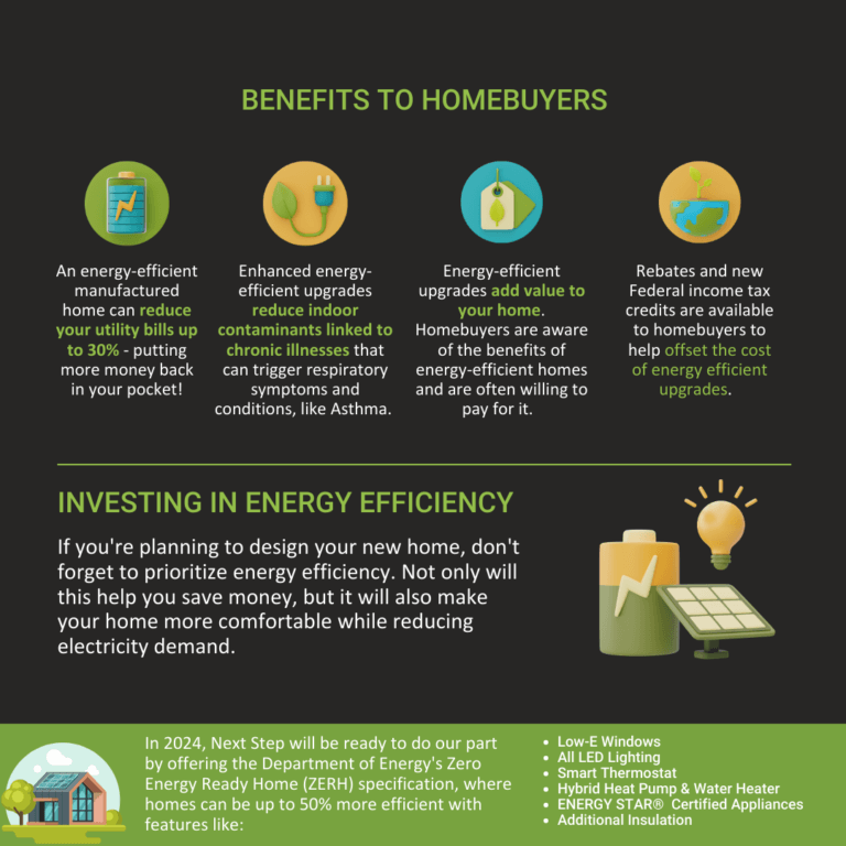 Things to Know About Energy-Efficient Manufactured Homes - Next Step